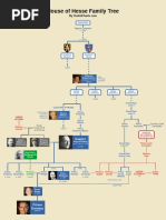 Mansa Musa Family Tree Overview | PDF | Emperor | African Civilizations