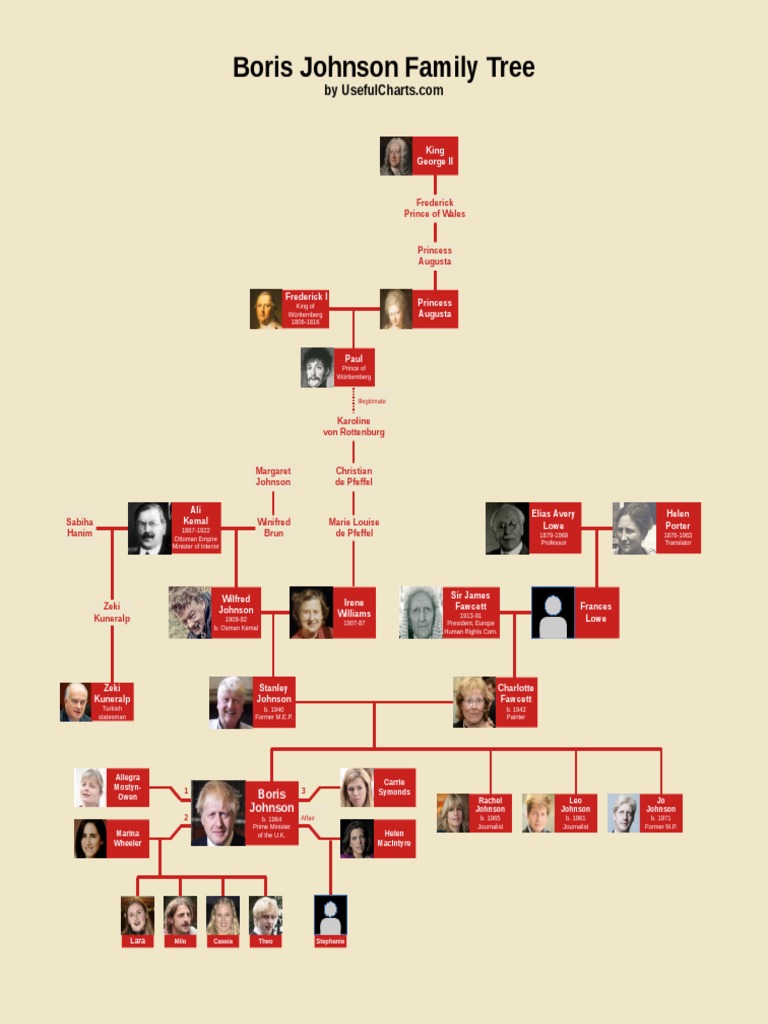 Johnson Family Tree