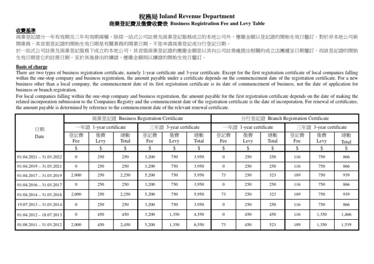 稅務局 Inland Revenue Department: Business Registration Fee and Levy Table ...