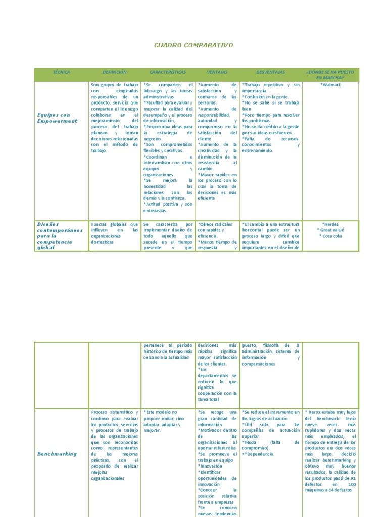 Cuadro Comparativo | PDF | Benchmarking | Toma de decisiones
