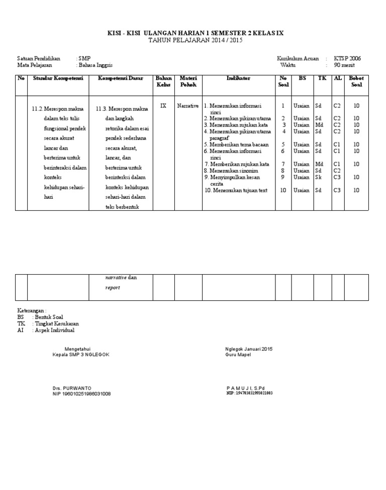 Kisi Kisi Ulangan Harian I Kls 9 SMSTR II | PDF