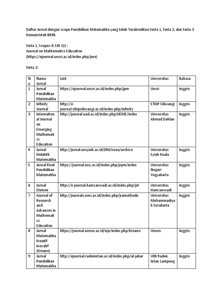 List Jurnal Sinta 1 - 2 - 3 Pend Mat Di Indonesia 2020 - Rahmah Johar | PDF
