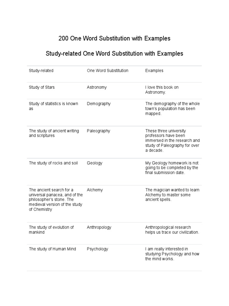 200 One Word Substitution With Examples | PDF | Bonsai