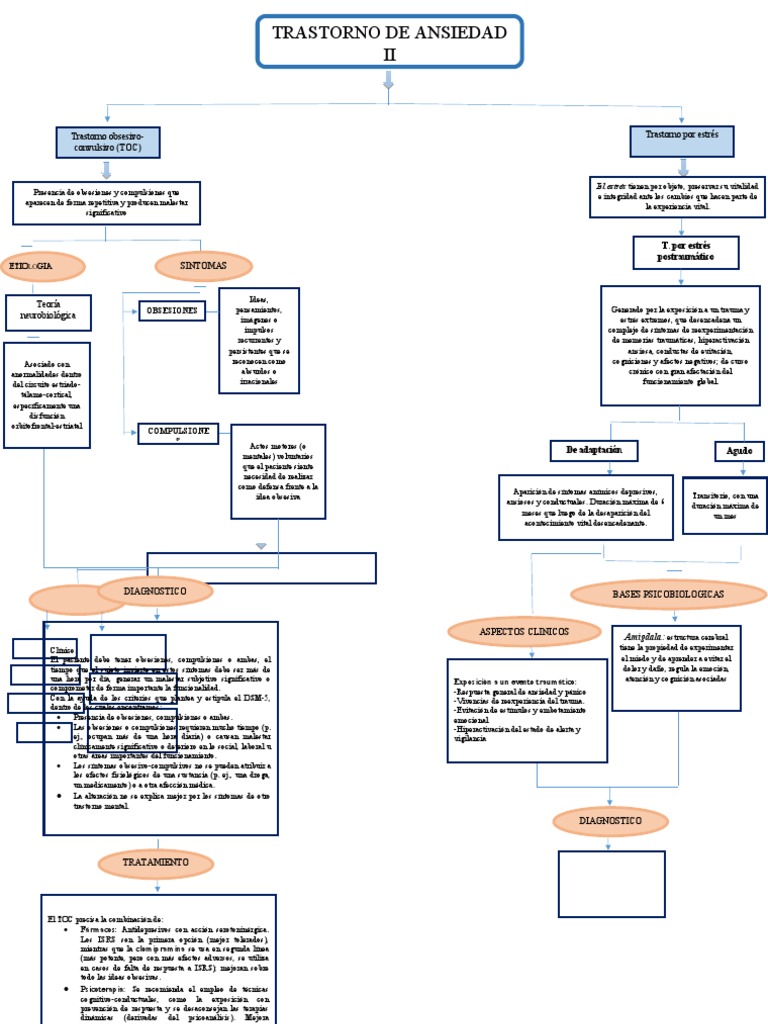 Mapa Conceptual-T. Ansiedad Ii | PDF | Desorden obsesivo compulsivo | Ansiedad