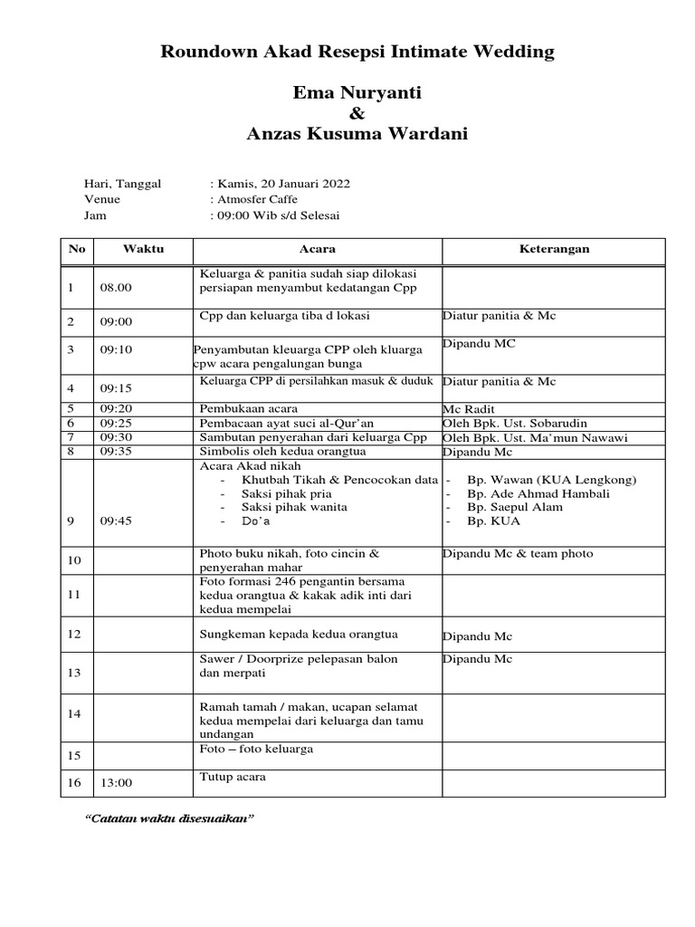 Rundown Resepsi Wedding Susunan Acara Pernikahan Di Rumah Dari Akad