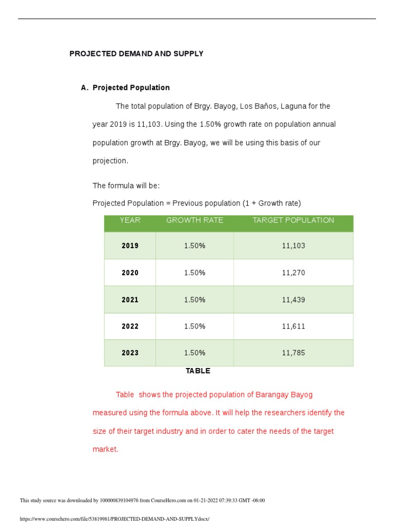 A. Projected Population: Projected Demand and Supply | PDF | Economies ...