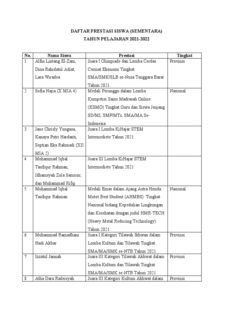 DAFTAR PRESTASI SISWA (SEMENTARA-revisi 1) 2021-2022 | PDF