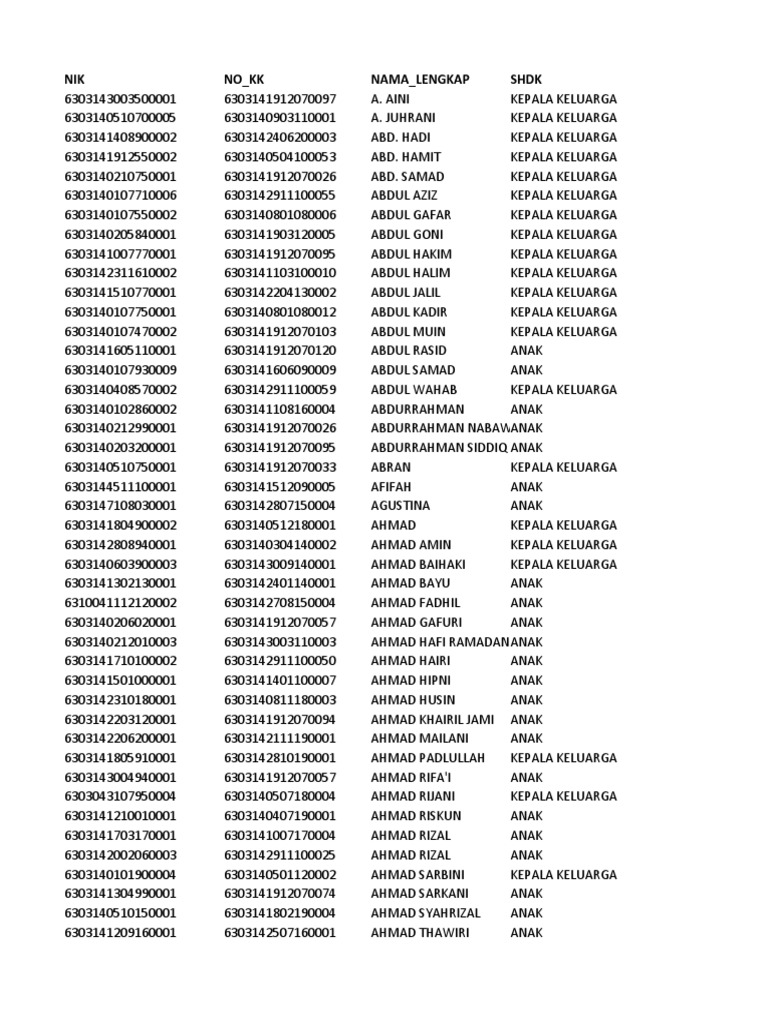 Data Dukcapil Kab Banjar 2021 Kec Martapura Barat | PDF
