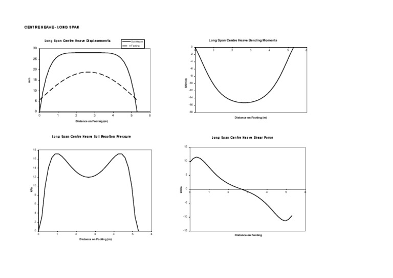 Slog Result3 Long Span Central Heave | PDF | Mechanics | Mechanical Engineering