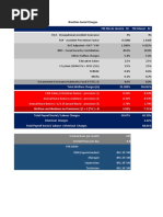 (Template) Cyberpunk RED Character Sheet | PDF