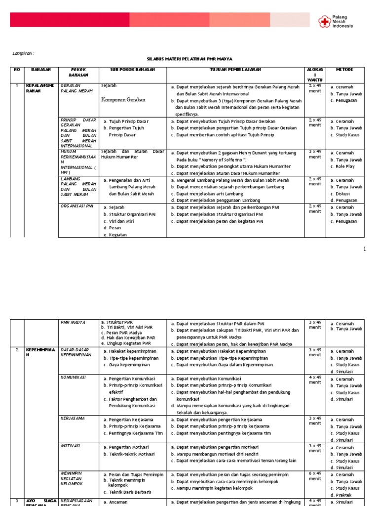 Silabus Materi PMR Madya Lengkap | PDF
