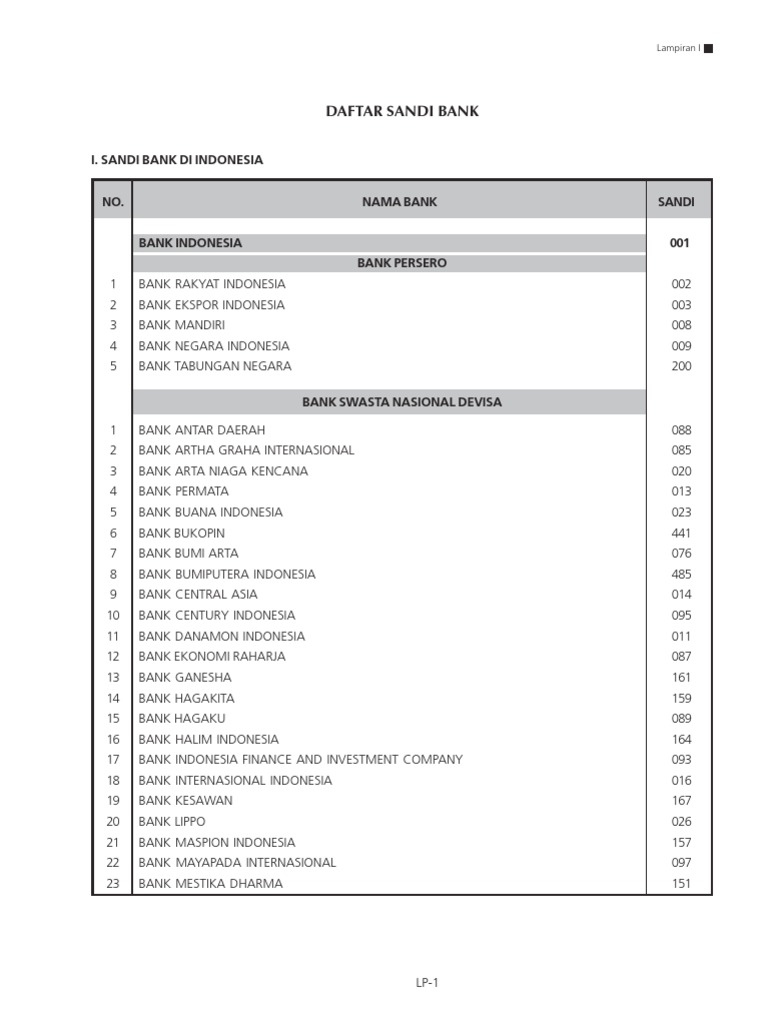 Sandi Bank | PDF | Banking | Financial Services