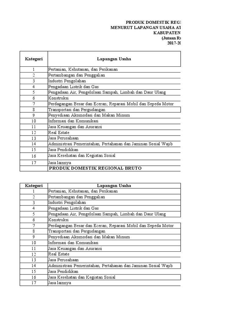 Contoh Perhitungan LQ | PDF