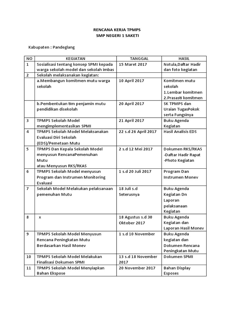 Rencana Kerja Tpmps | PDF