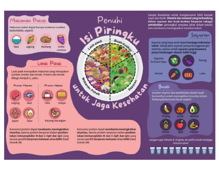 Leaflet Isi Piringku | PDF