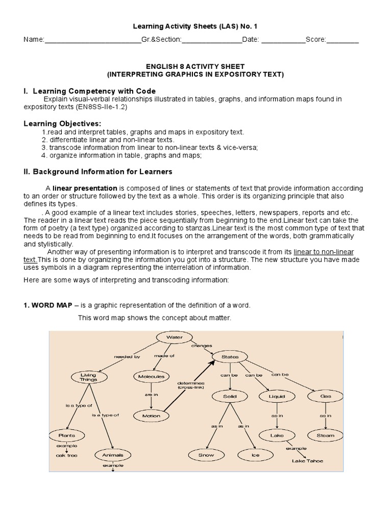 I. Learning Competency With Code: Learning Activity Sheets (LAS) No. 1 ...