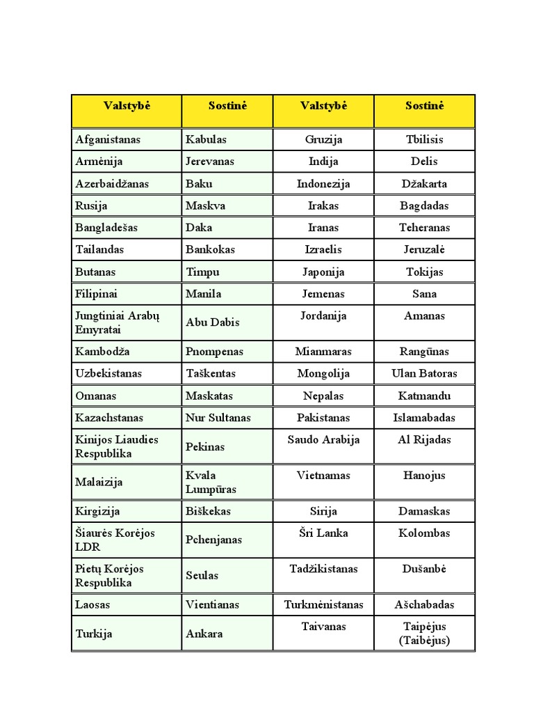 Azijos Valstybės Ir Sostinės | PDF
