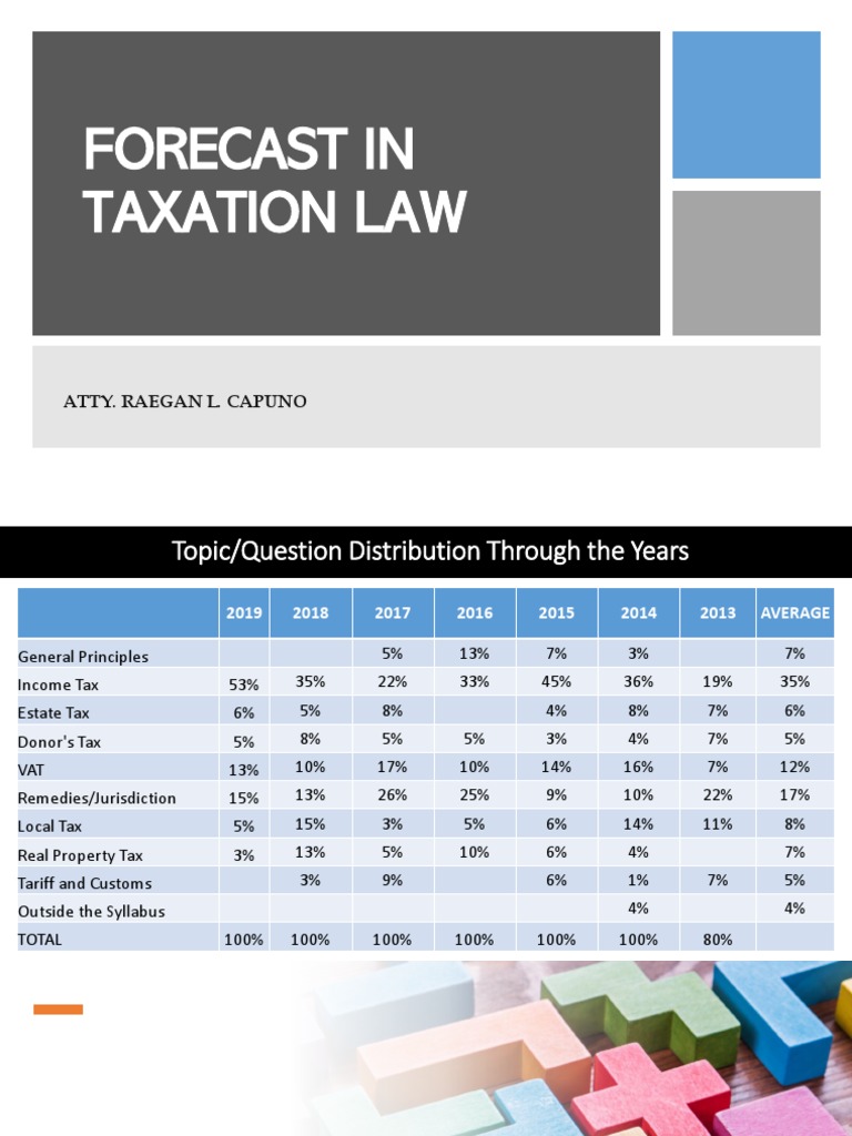 Forecast in Taxation Law: Atty. Raegan L. Capuno | PDF | Taxes | Income Tax
