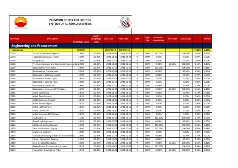 Hfy4 4195 01 Pla Pms 0001 - A Progress Measurement System p111 | PDF ...