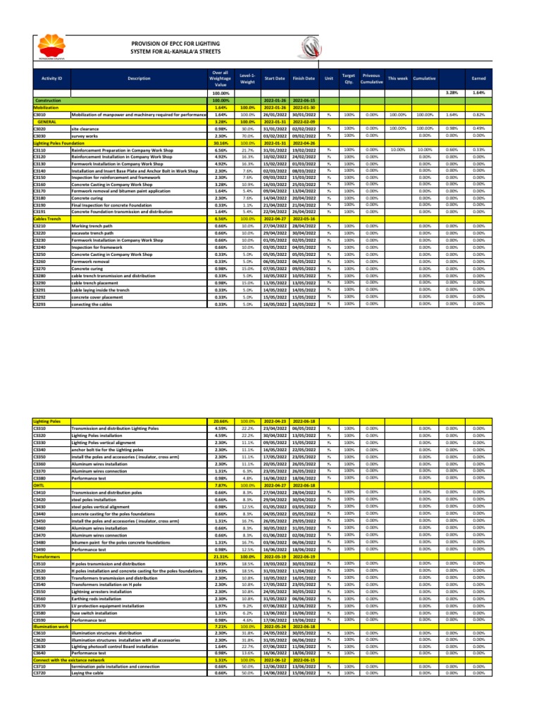Hfy4 4195 01 Pla Pms 0001 - A Progress Measurement System p333 ...