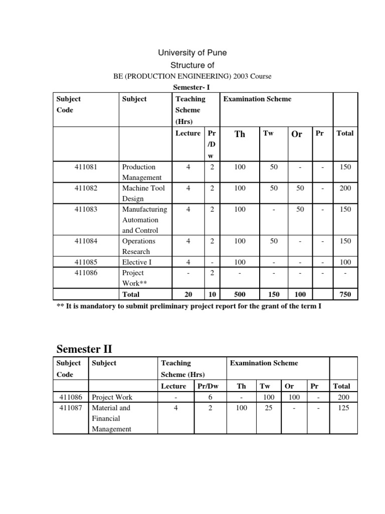 BE Production | PDF | Reliability Engineering | Automation