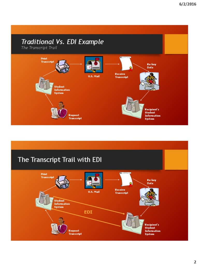 Traditional vs. EDI Example: The Transcript Trail With EDI | PDF ...