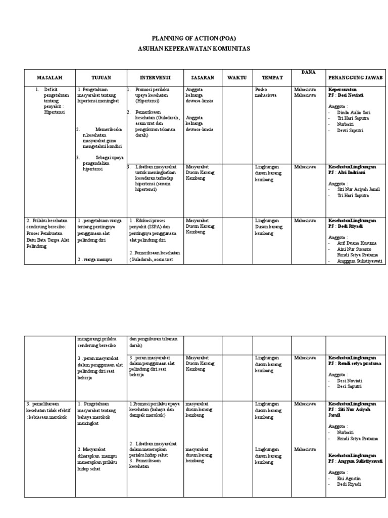 Planning of Action - Ok | PDF