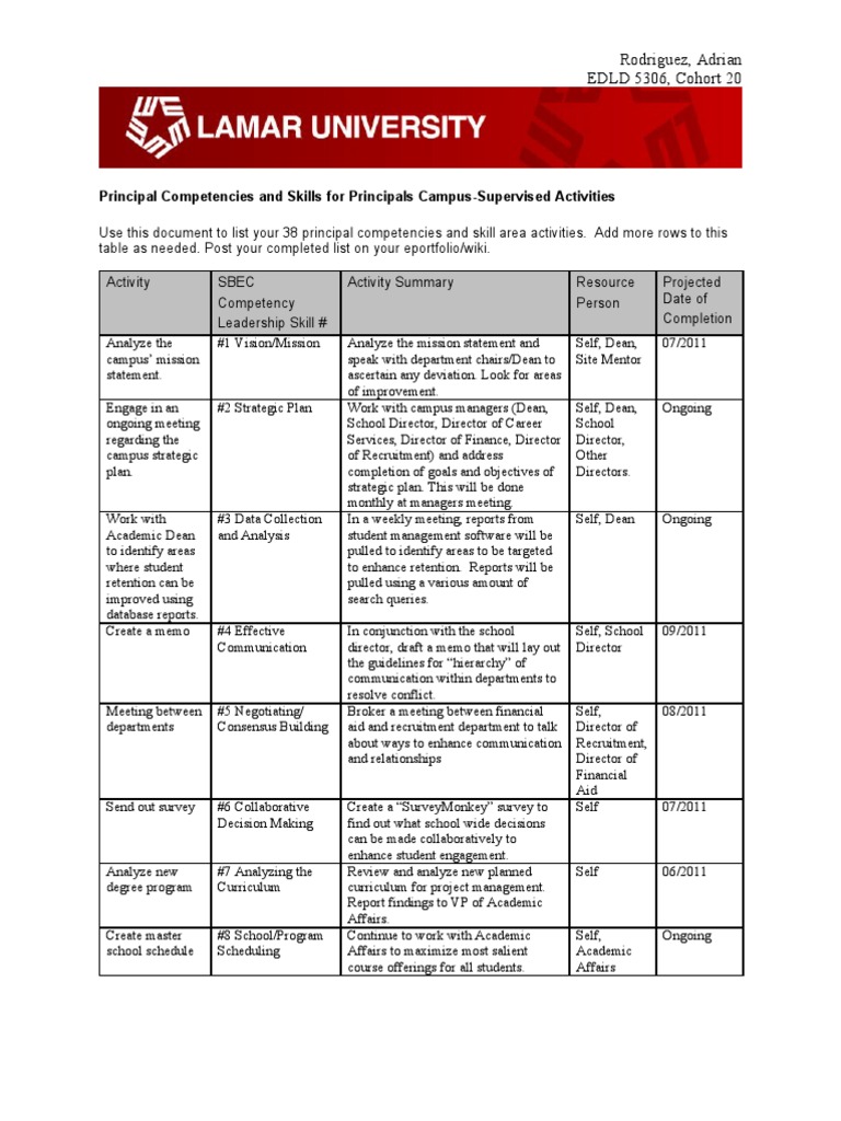 Principal Competencies and Skills For Principals Campus-Supervised ...