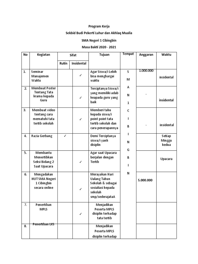 Program Kerja Sekbid 4 | PDF