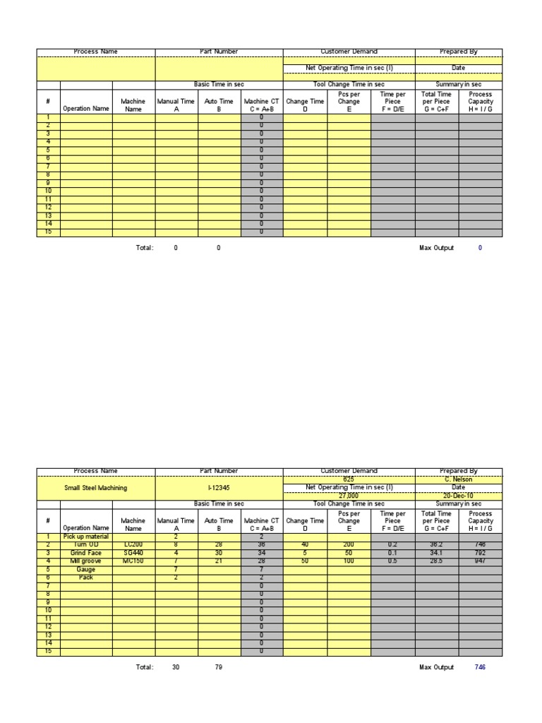 Process Capacity Table | PDF | Secondary Sector Of The Economy ...