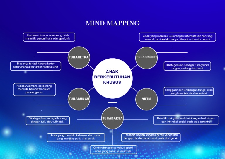 Ajeng Mindmap | PDF