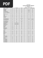 3M Straight Edge Test | PDF | Materials | Civil Engineering