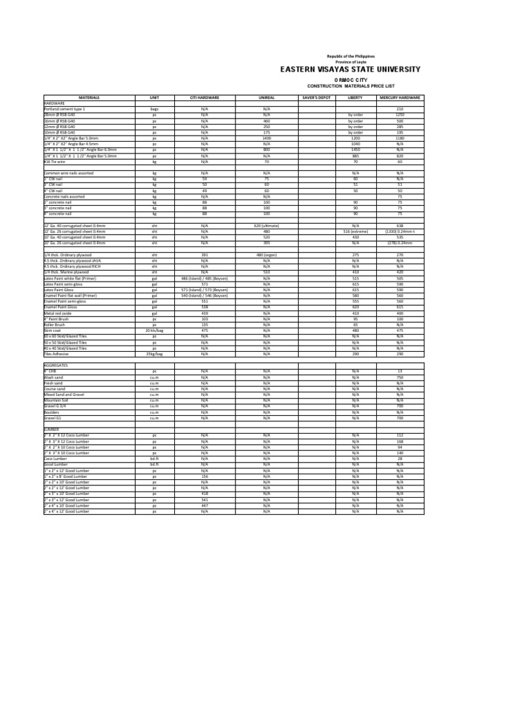 Construction Materials Price | PDF | Civil Engineering | Building ...