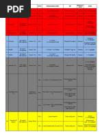 Obat Vasopressor Dan Inotropik | PDF