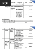 ESP MELCs Grade 3 | PDF