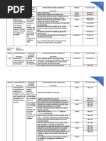 Grade 8 Math Deped Curriculum | PDF | Equations | Polynomial
