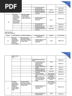 PE MELCs Grade 7 | PDF | Physical Fitness | Learning