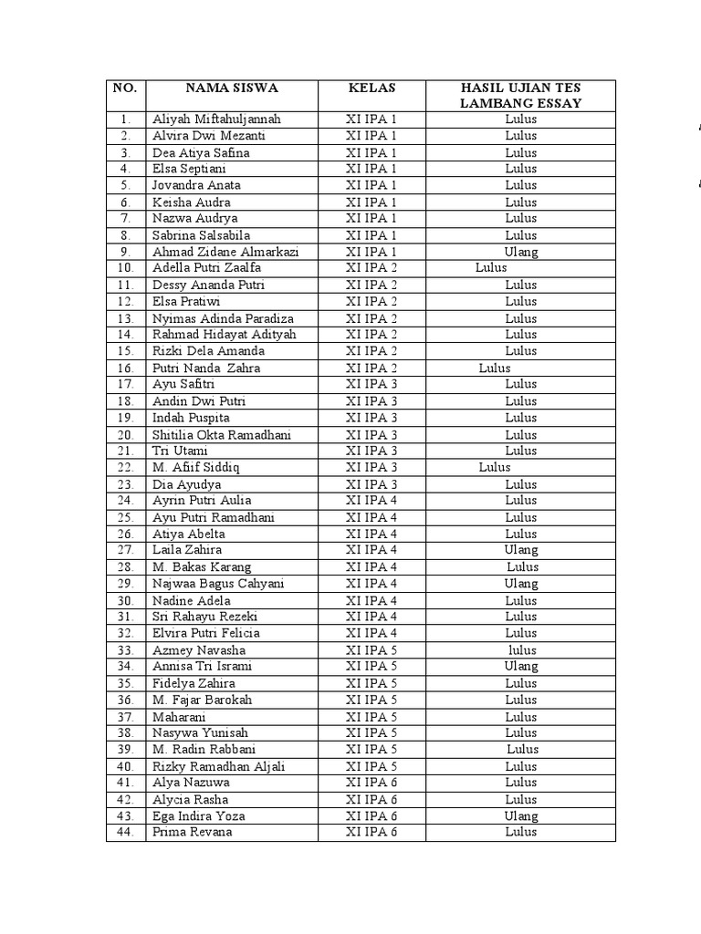 Hasil Ujian Siswa Kelas XI 2021 | PDF