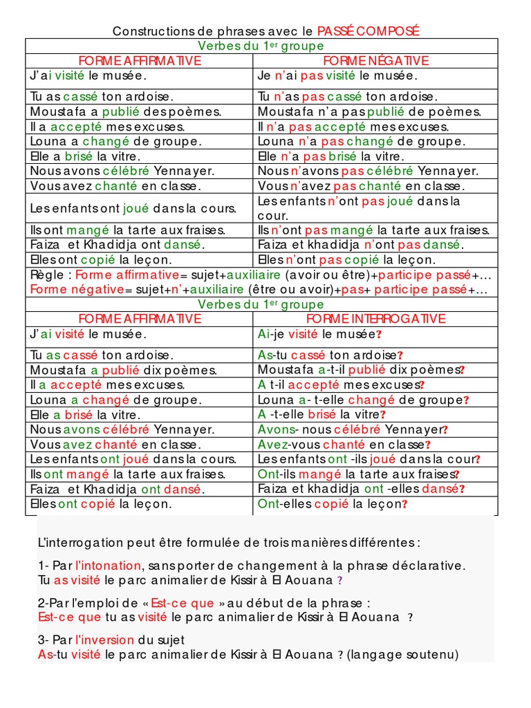 Constructions de Phrases Avec Le PASSÉ COMPOSÉ | PDF | Question | Grammaire