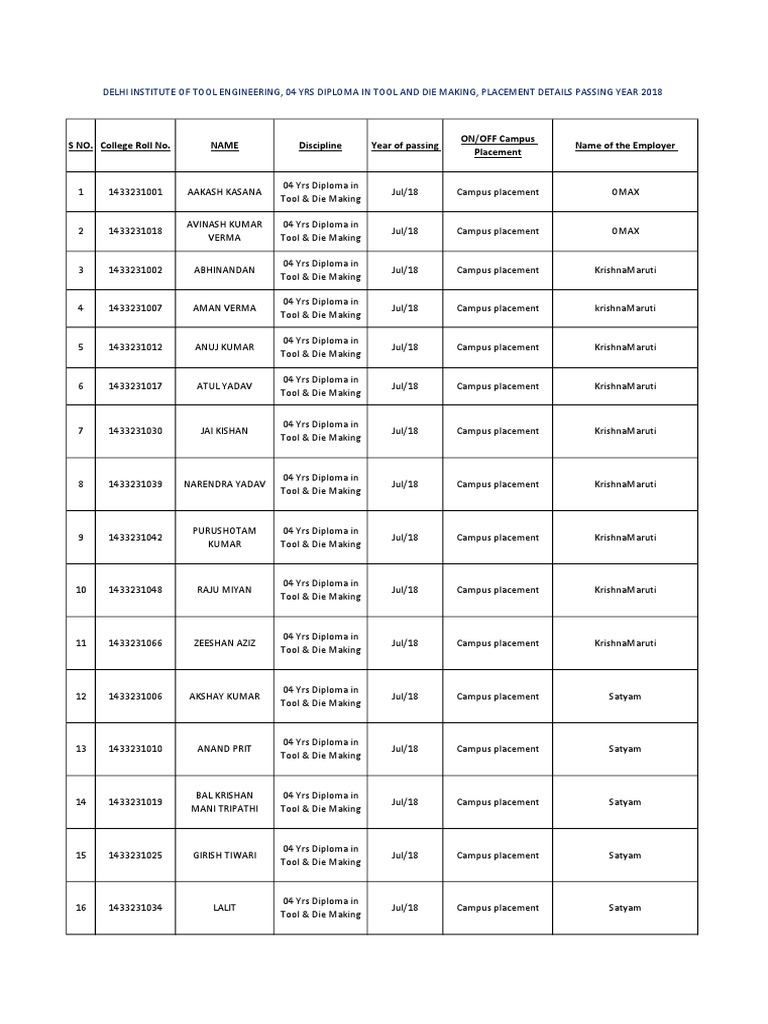 Placement Status 2018 2020 | PDF