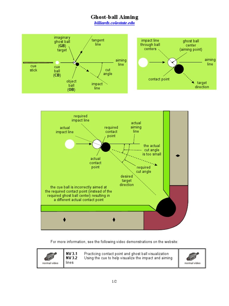 Ghost Ball Aiming | PDF | Sports | Leisure