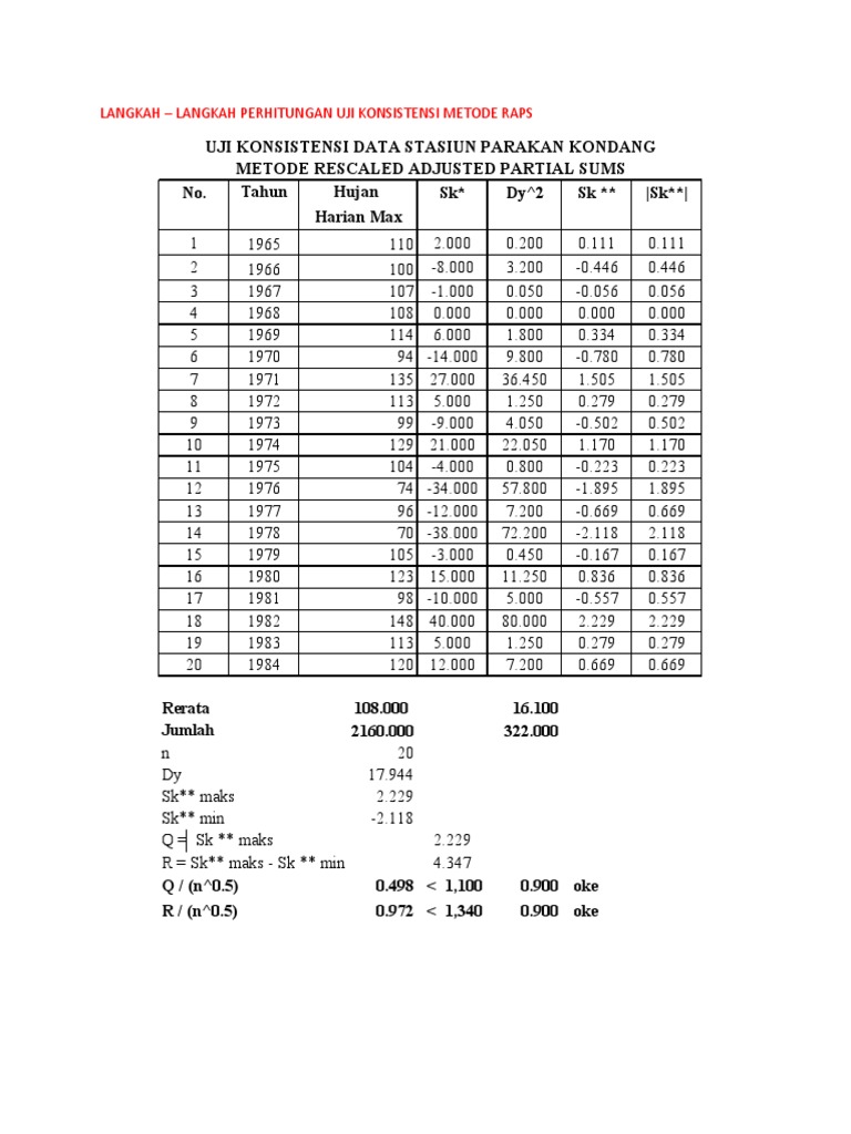 Langkah Perhitungan Uji Konsistensi RAPS | PDF | Teknologi & Rekayasa
