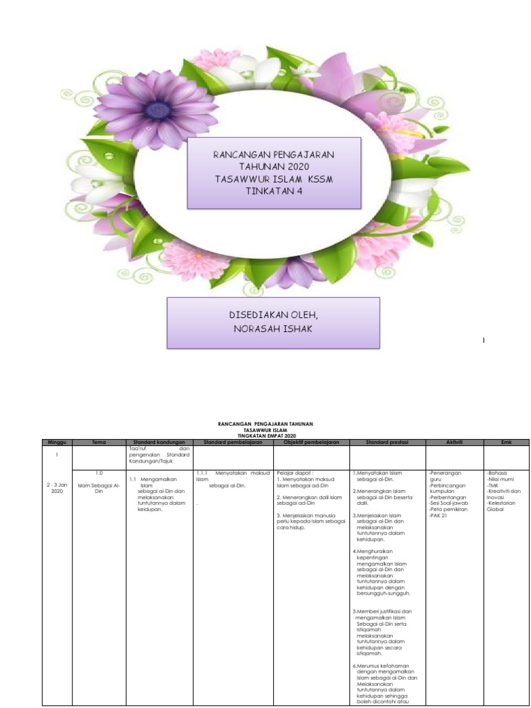 RPT Ti T4 2021 | PDF