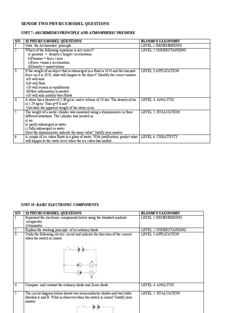 S2 Physics Model Questions | PDF | Buoyancy | Density