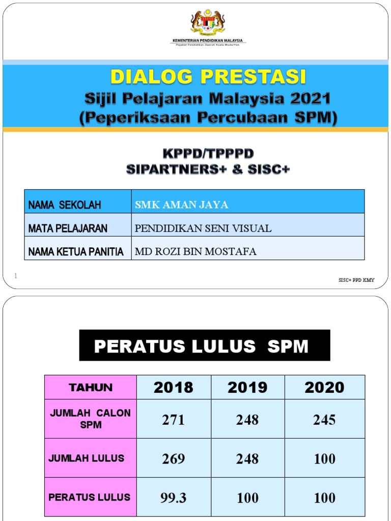 Template Dialog Prestasi PSV SPM 2021 | PDF