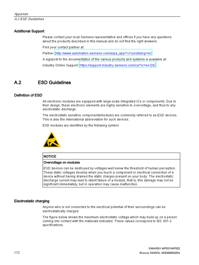 A.2 ESD Guidelines: Additional Support | PDF