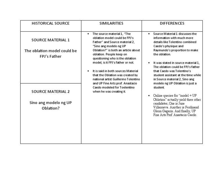 UP Oblation Model: FPJ's Father? | PDF | Social Science