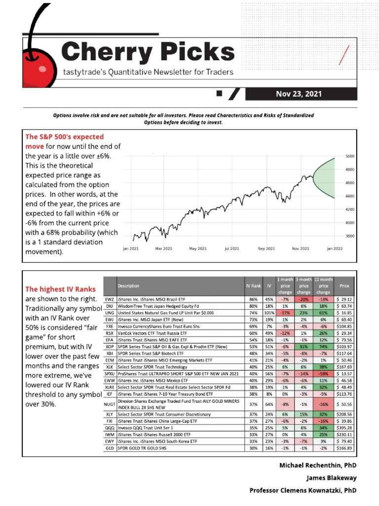 TH e S&P 500's Expect Ed M Ove For Now Until The End of | PDF | Futures ...
