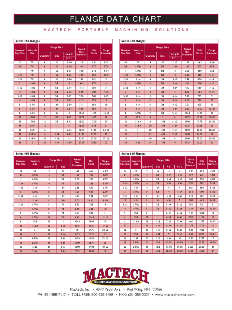 Flange Data Chart: Mactech Portable Machining Solutions | PDF | Pipe ...