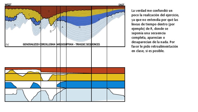 Diagrama de Wheeler | PDF
